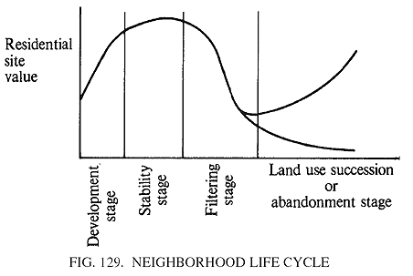 Life Cycle Dictionary