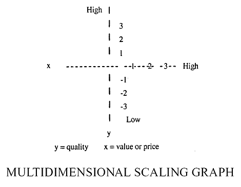 multidimensional scaling - AllBusiness.com