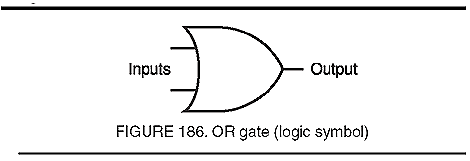 OR gate - AllBusiness.com