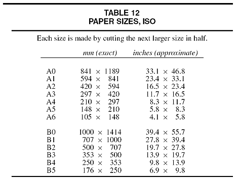 Iso Scale
