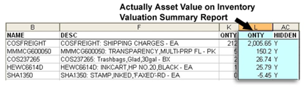 When the Inventory Valuation Report Doesn’t Agree with Your Balance ...