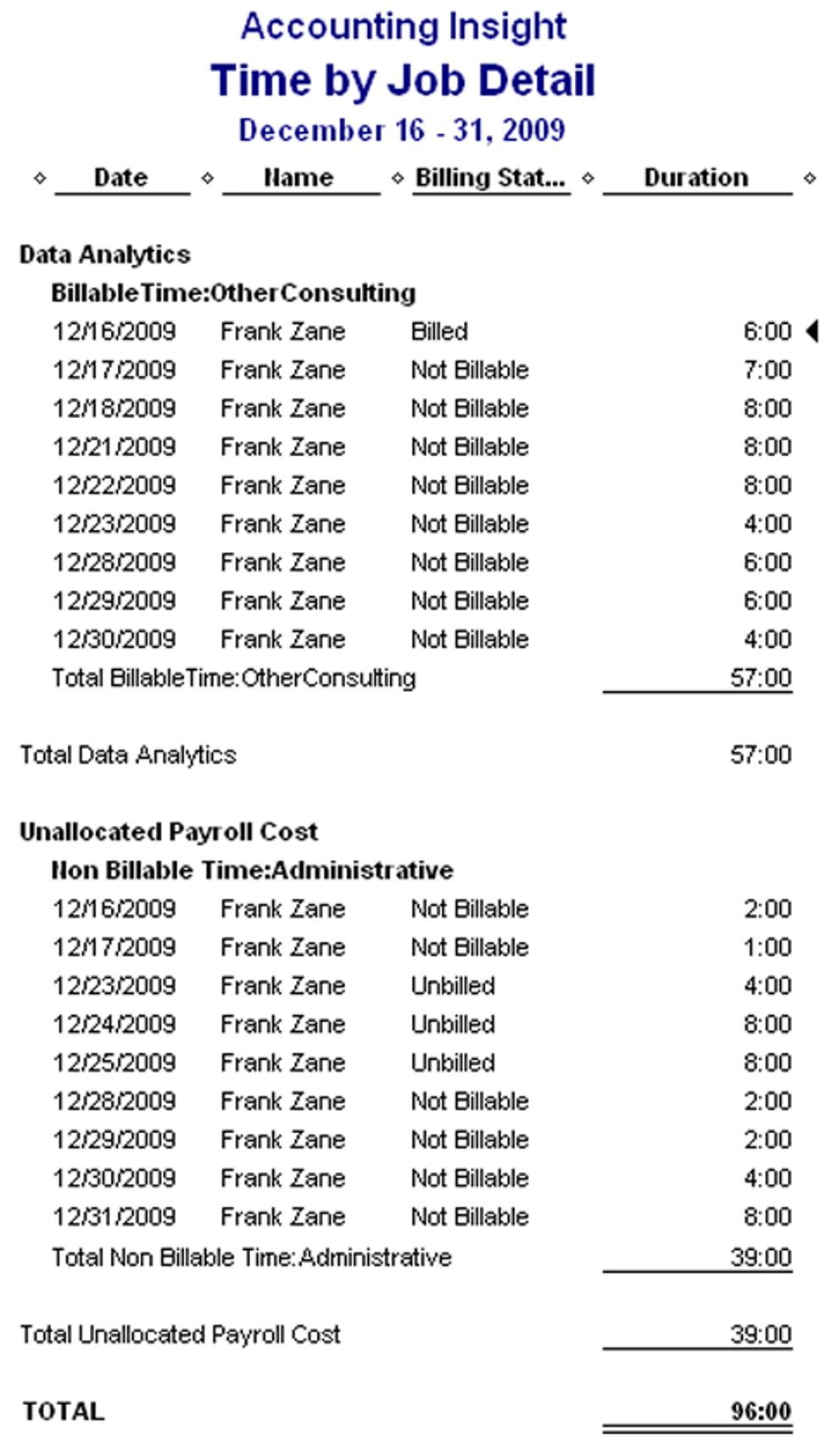 Assigning Payroll to Project Costs - AllBusiness.com